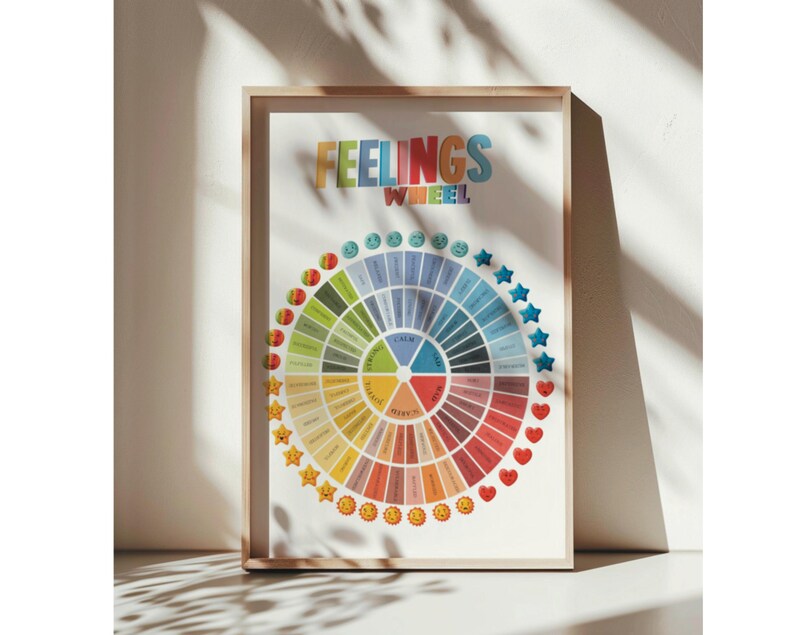 Feelings Wheel, Emotions Poster, Zones of Regulation, Mental Health ...