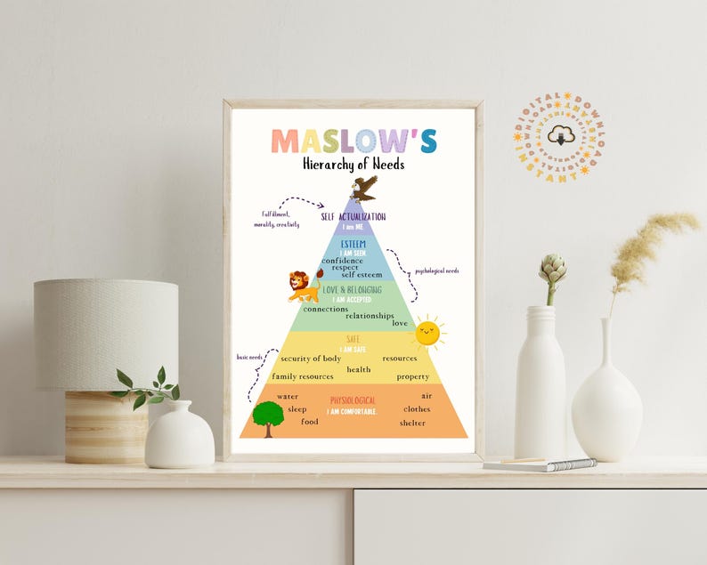 Maslow's Hierarchy of Needs Printable Poster, Anxiety Relief, Therapy ...