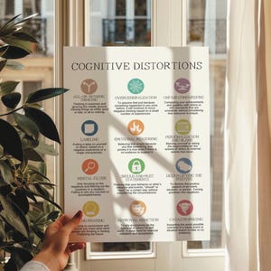 Cognitive Distortions Poster, Mental Health Poster, Therapy Office ...