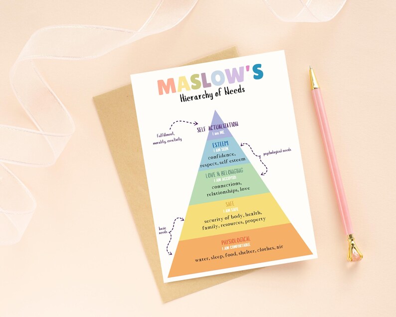 Maslow's Hierarchy of Needs Printable Poster, Anxiety Relief, Therapy ...