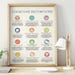 Cognitive Distortions Poster, Mental Health Poster, Therapy Office ...