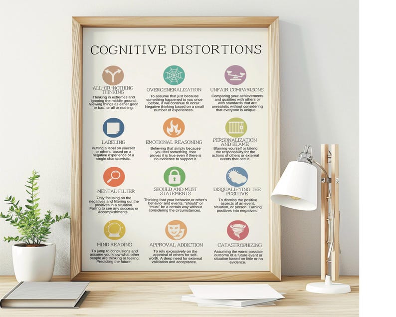 Cognitive Distortions Poster, Mental Health Poster, Therapy Office ...