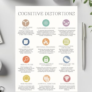 Cognitive Distortions Poster, Mental Health Poster, Therapy Office ...