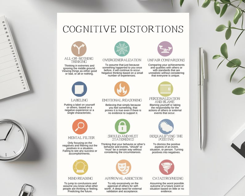 Cognitive Distortions Poster, Mental Health Poster, Therapy Office ...