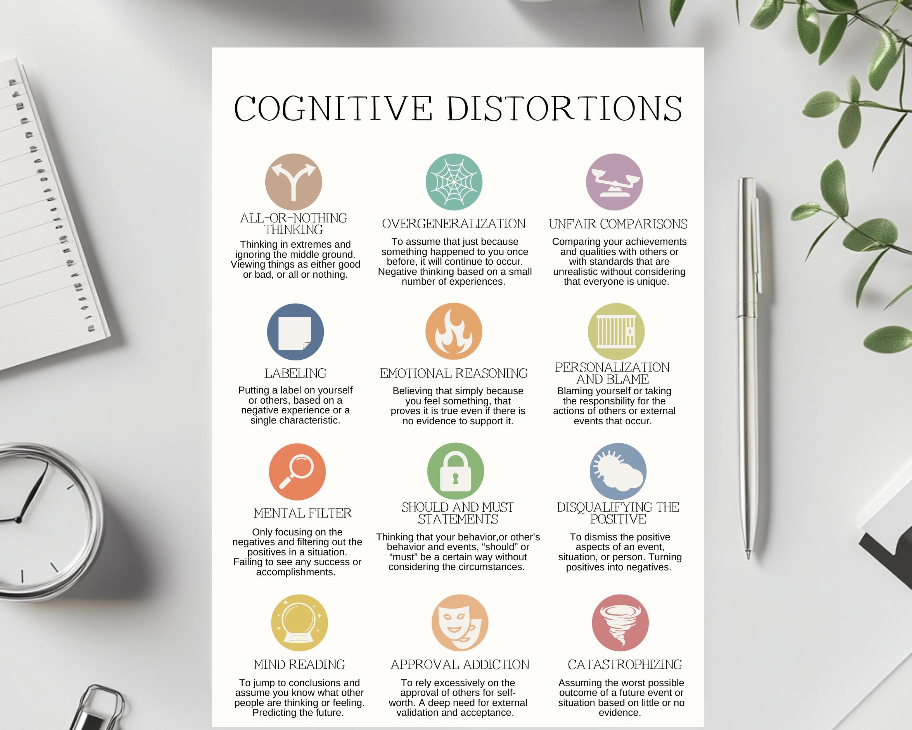 Cognitive Distortions Poster, Mental Health Poster, Therapy Office ...