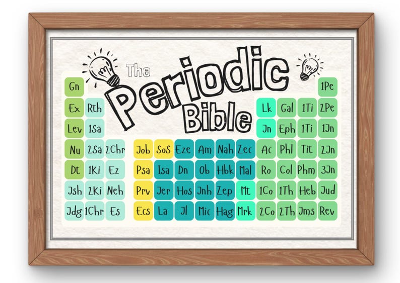 The Periodic Bible Christian Poster Instant Download - Etsy
