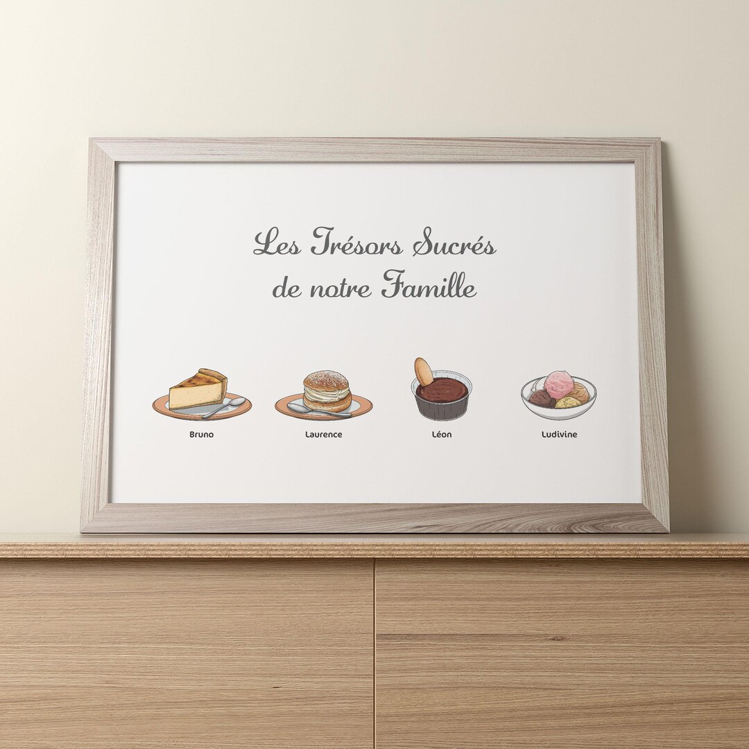 Personalized Family Poster - Personalized Dessert Poster - Customizable ...