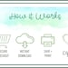 Articles of Faith Made Easy - INSTANT DOWNLOAD - Etsy
