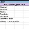 Ultrasound Physics Formula Infographic Chart. 38 Equations From ...