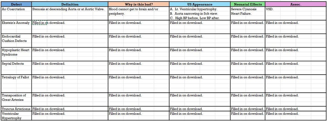 Fetal Heart Pathologies Chart ultrasound Perfect for OBGYN ARDMS - Etsy