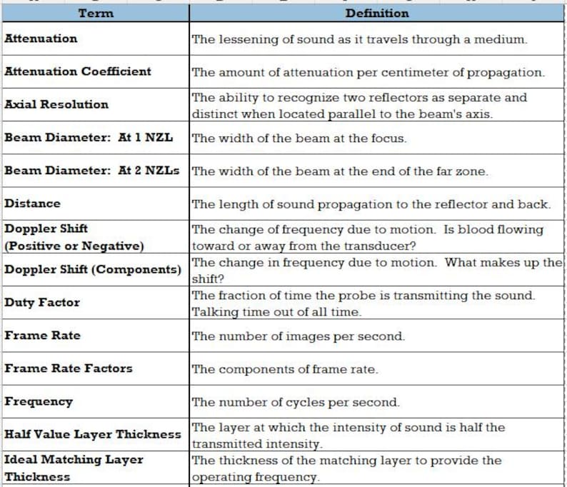 Ultrasound Physics Simplified Notes, Formula Charts, Key Terms, Akas ...