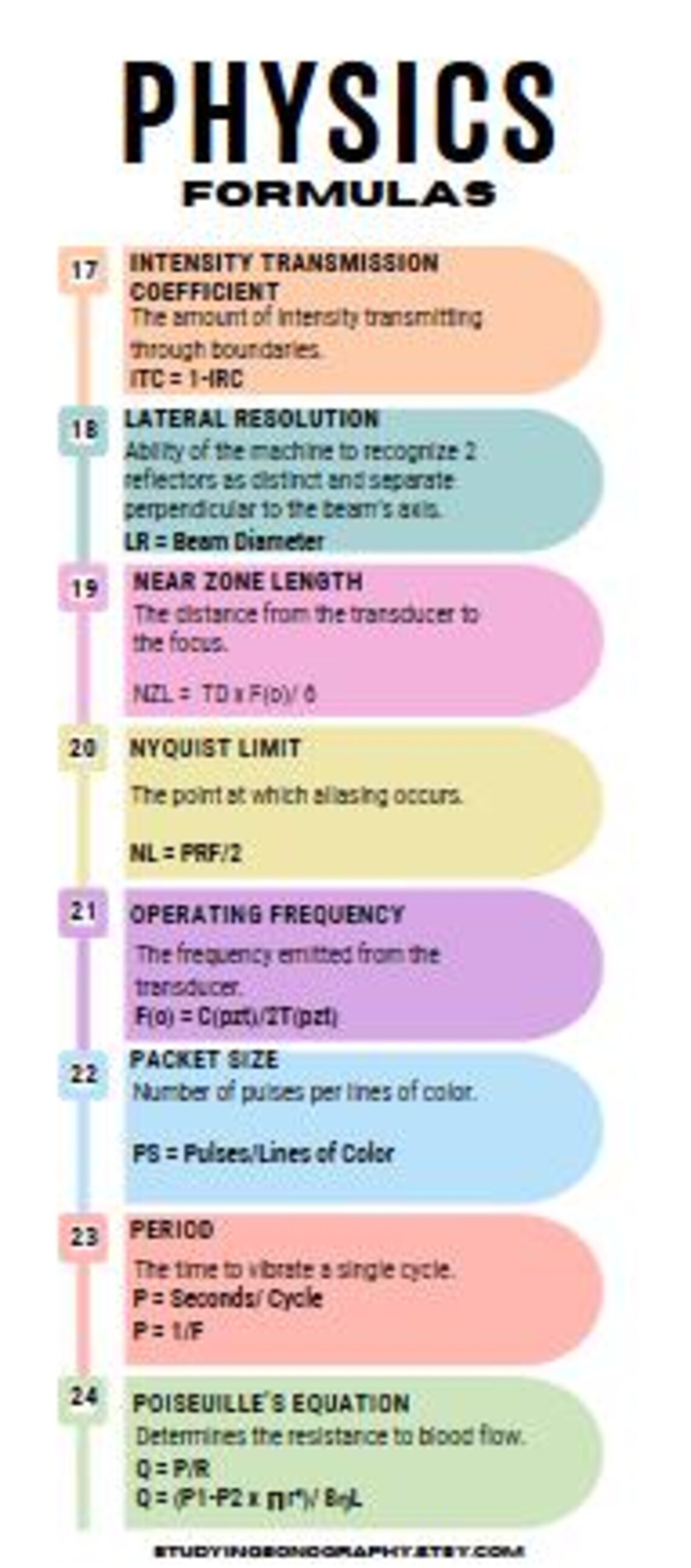 Ultrasound Physics Formula Infographic Chart. 38 Equations From ...