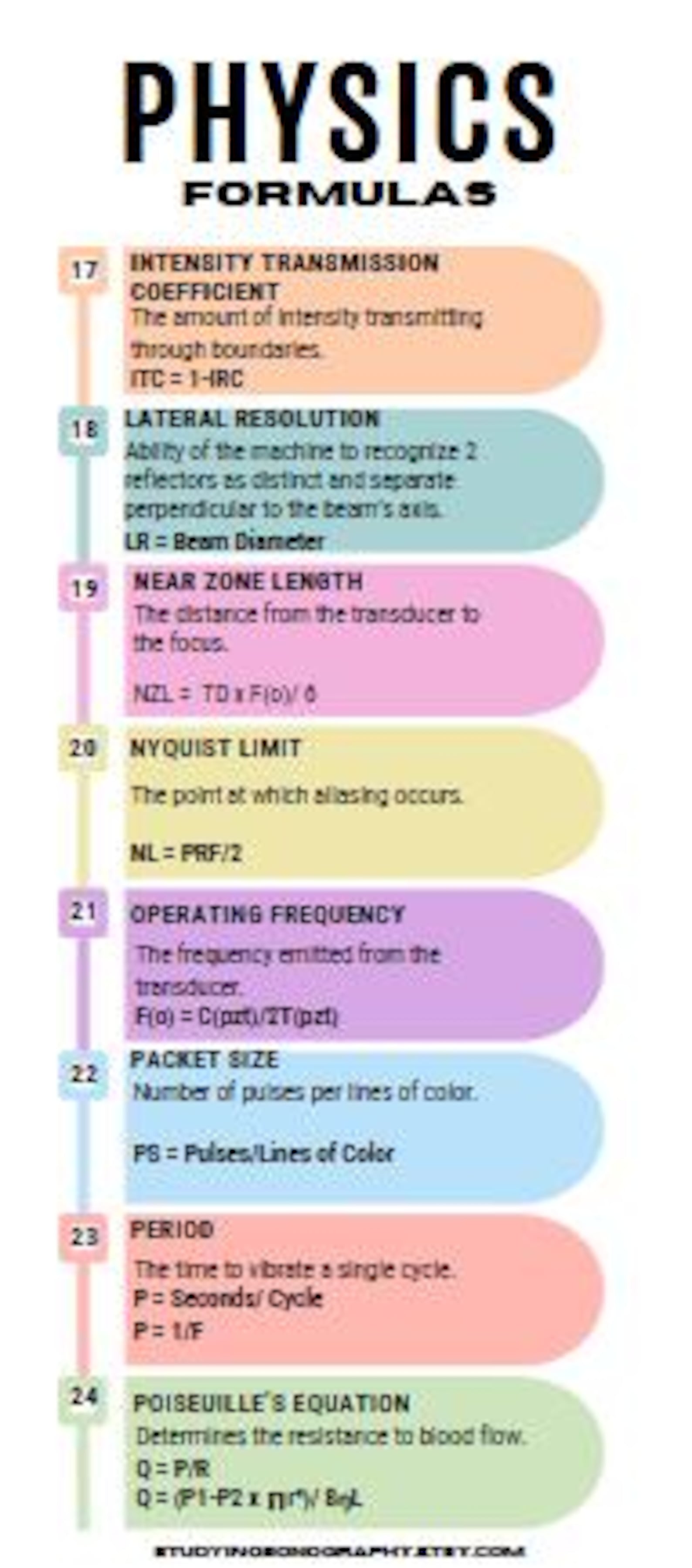 Ultrasound Physics Formula Infographic Chart. 38 Equations From ...