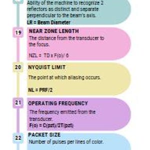 Ultrasound Physics Formula Infographic Chart. 38 Equations From ...