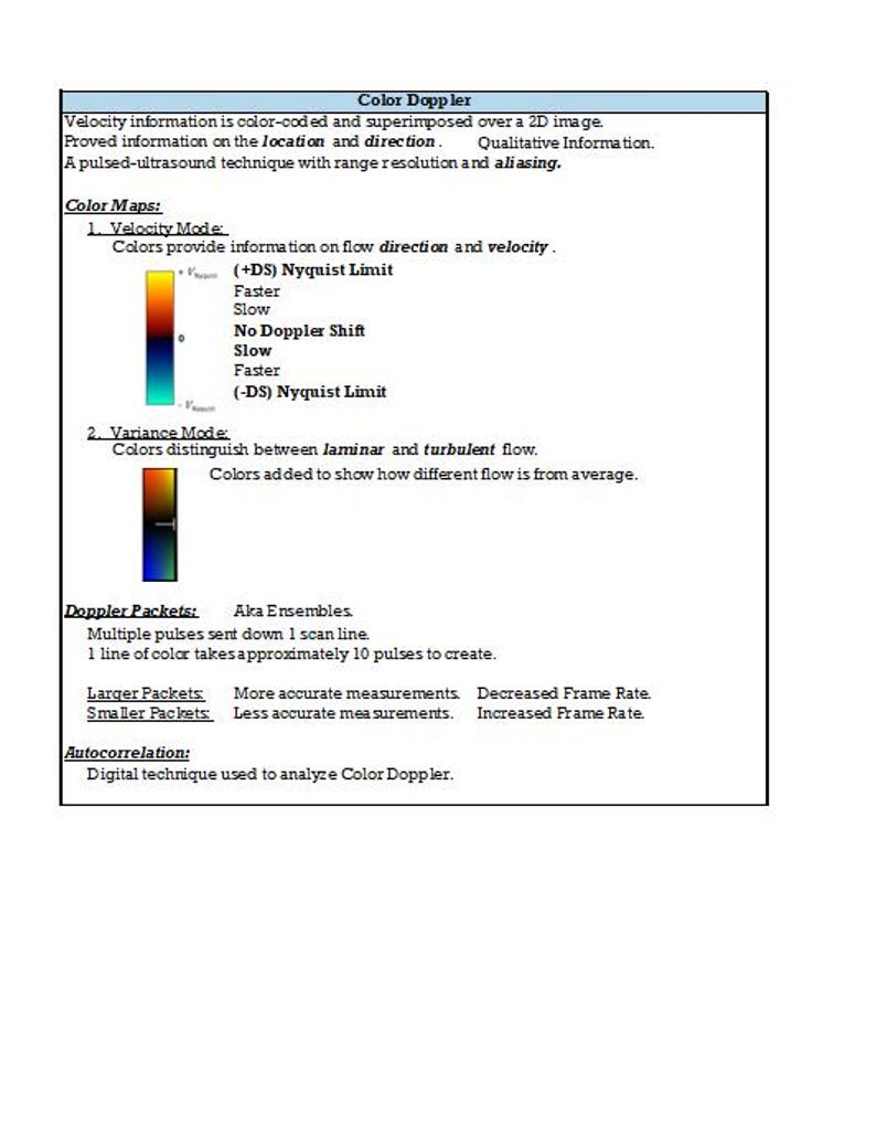 Ultrasound Physics Simplified Notes - Etsy