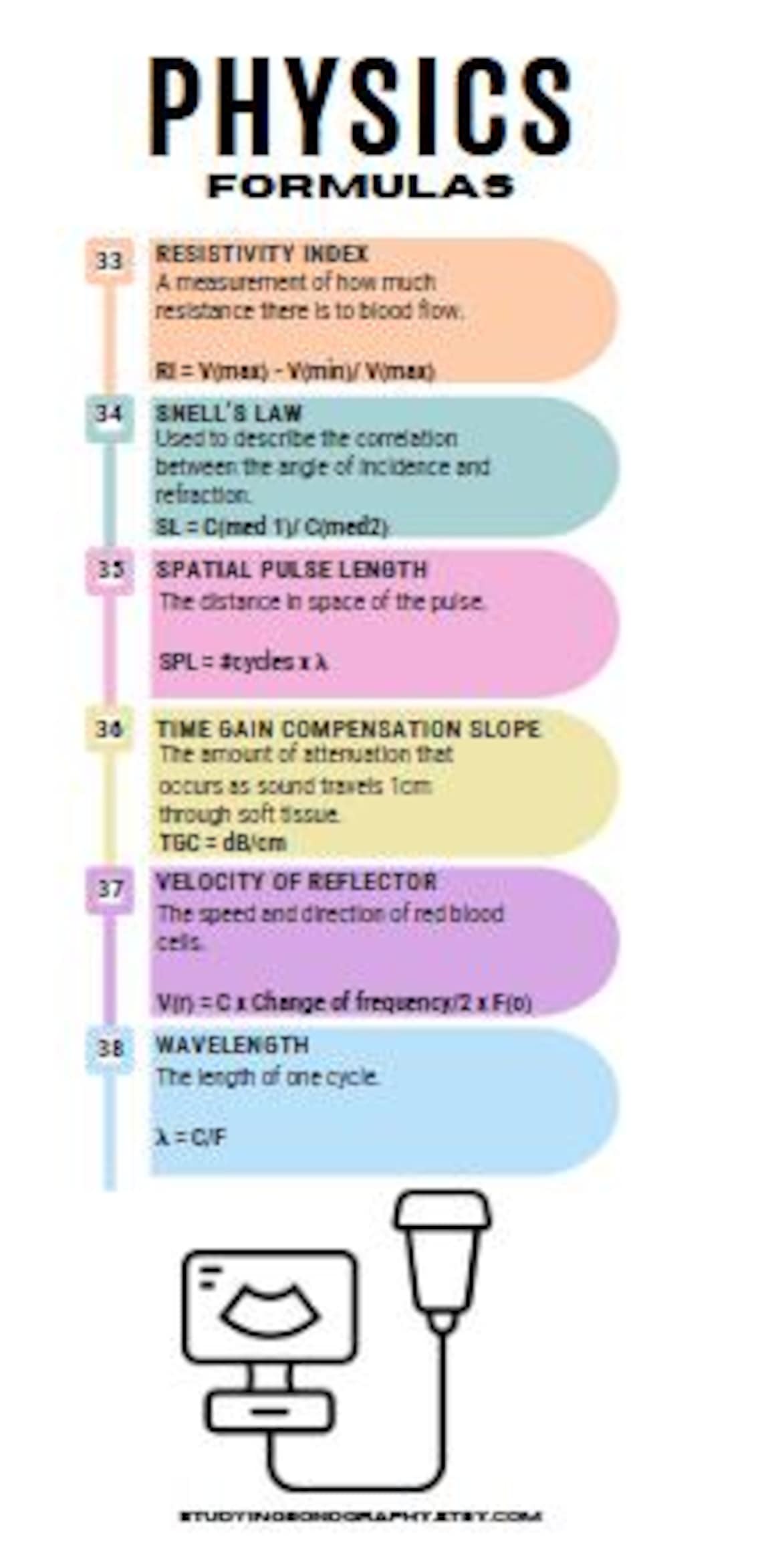 Ultrasound Physics Formula Infographic Chart. 38 Equations From ...