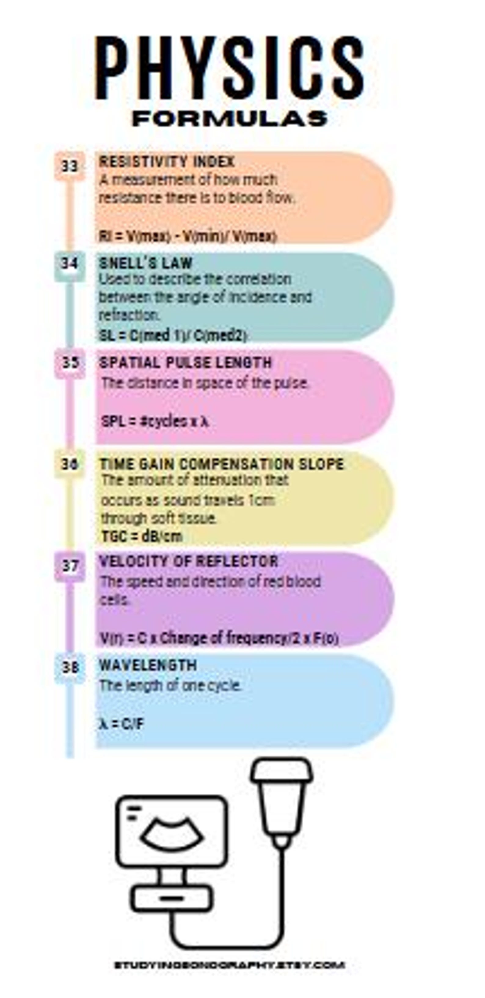 Ultrasound Physics Formula Infographic Chart. 38 Equations From ...