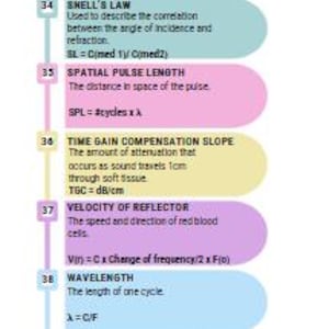 Ultrasound Physics Formula Infographic Chart. 38 Equations From ...