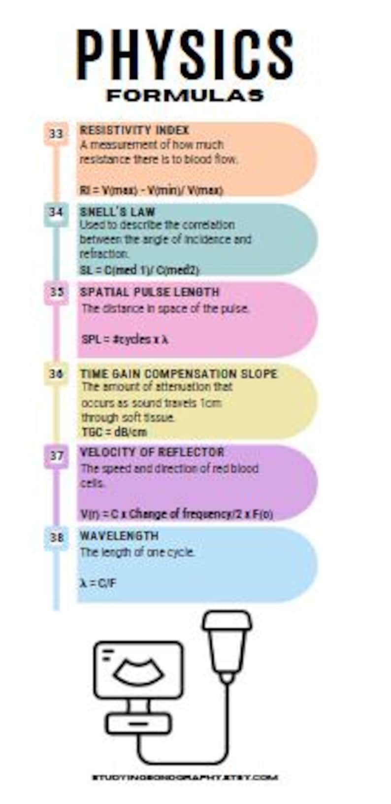 Ultrasound Physics Formula Infographic Chart. 38 Equations From ...