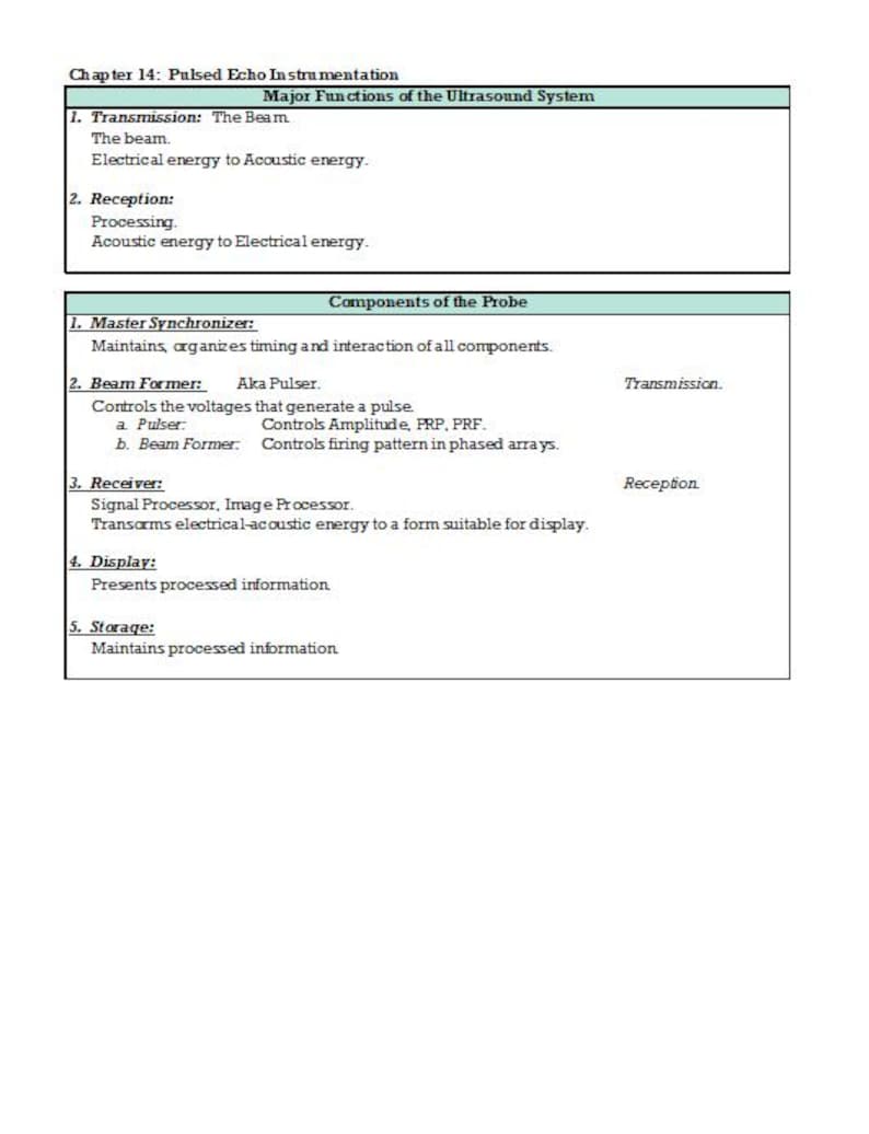 Ultrasound Physics Simplified Notes - Etsy