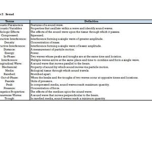 Ultrasound Key Terms and Definitions - Edelman Chapters 1-24 - Etsy