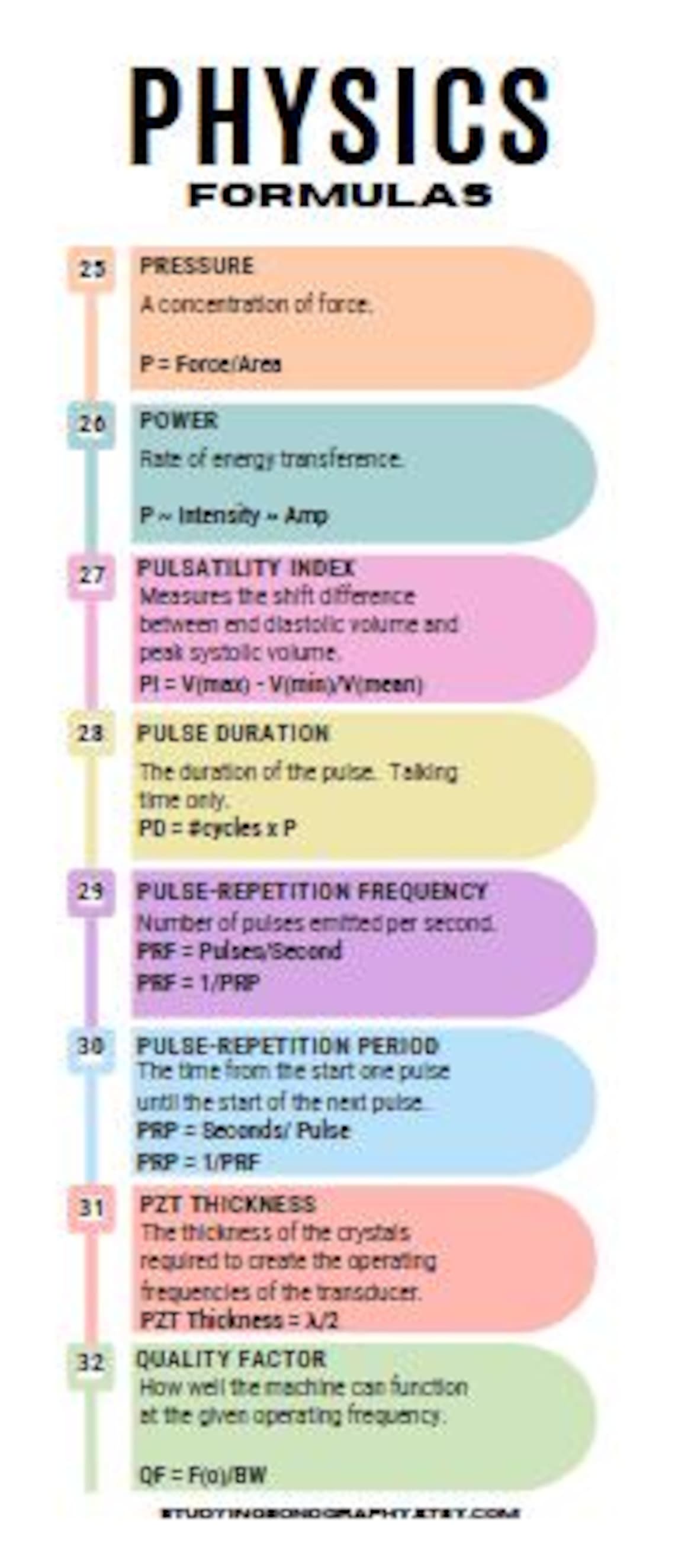 Ultrasound Physics Formula Infographic Chart. 38 Equations From ...