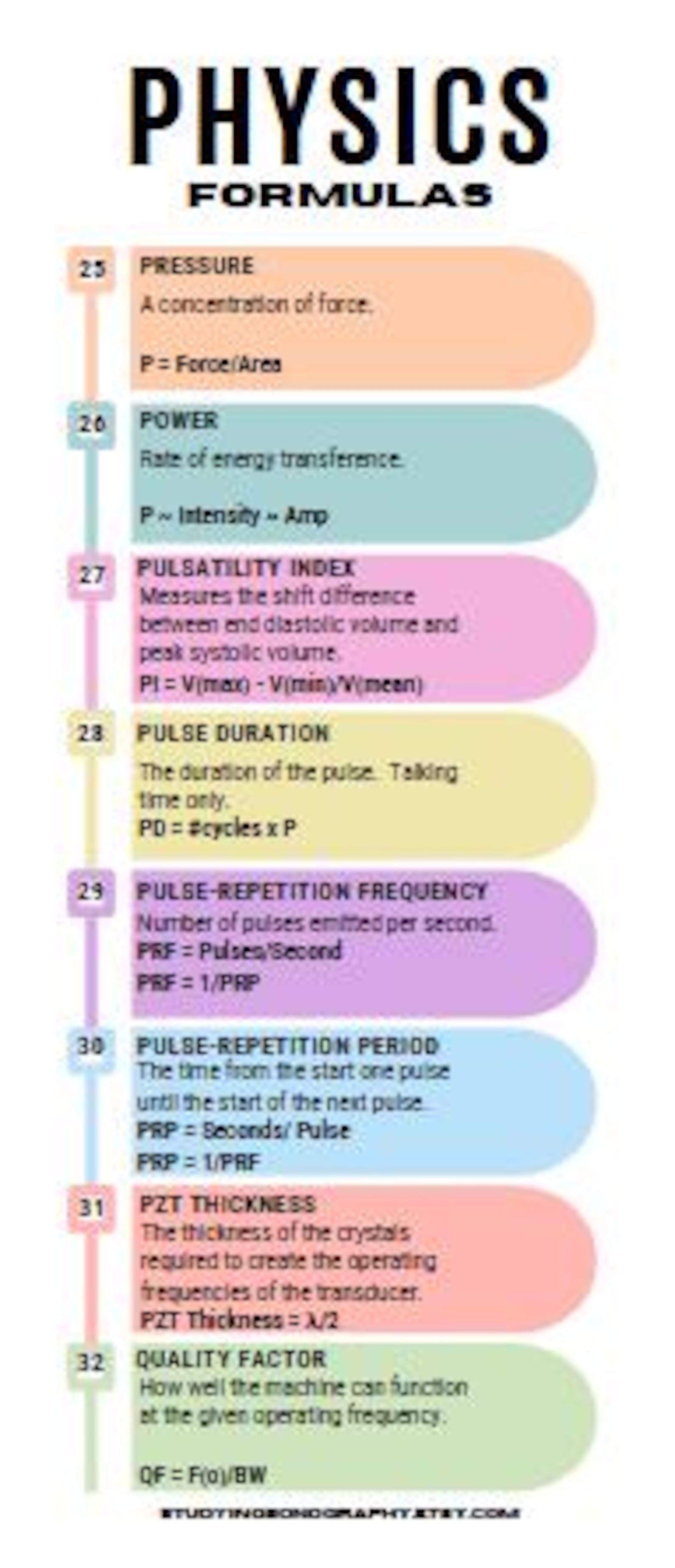 Ultrasound Physics Formula Infographic Chart. 38 Equations From ...