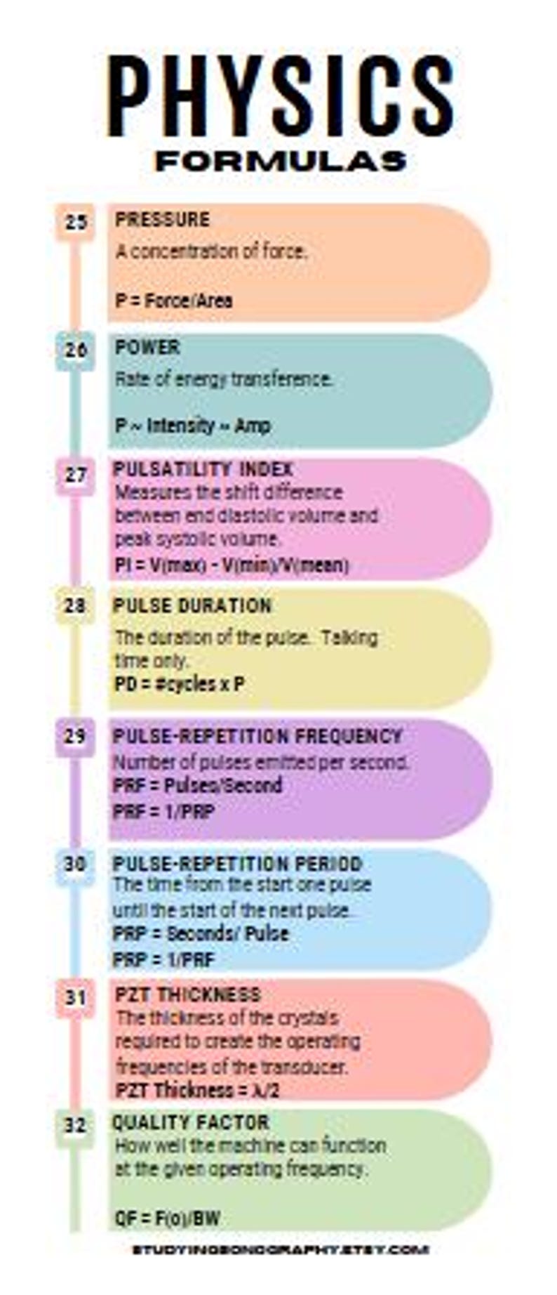 Ultrasound Physics Formula Infographic Chart. 38 Equations From ...