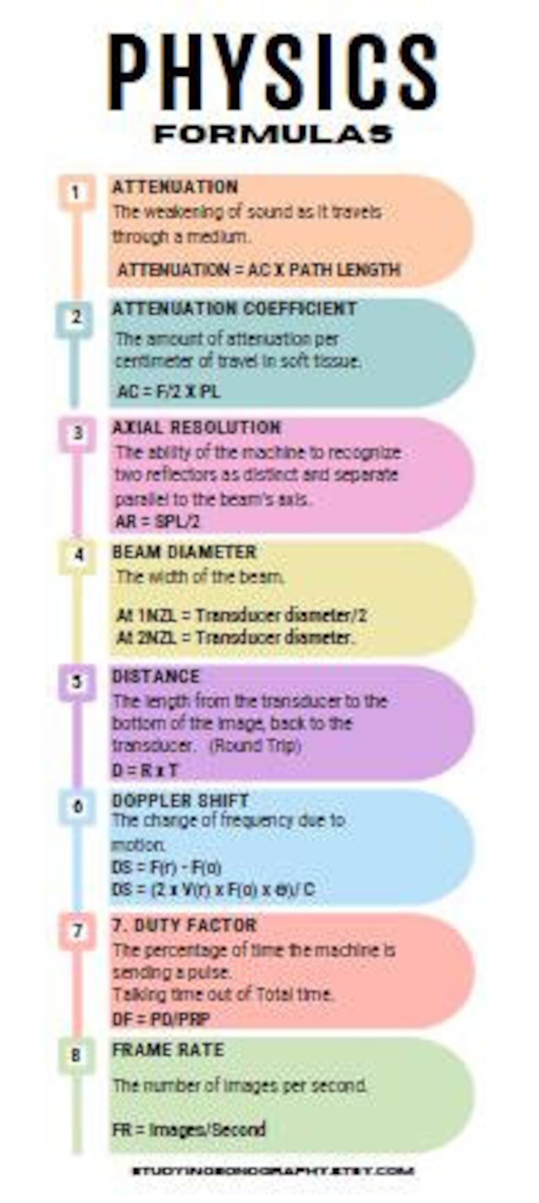 Ultrasound Physics Formula Infographic Chart. 38 Equations From ...