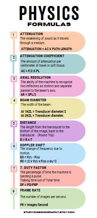 Ultrasound Physics Formula Infographic Chart. 38 Equations From ...
