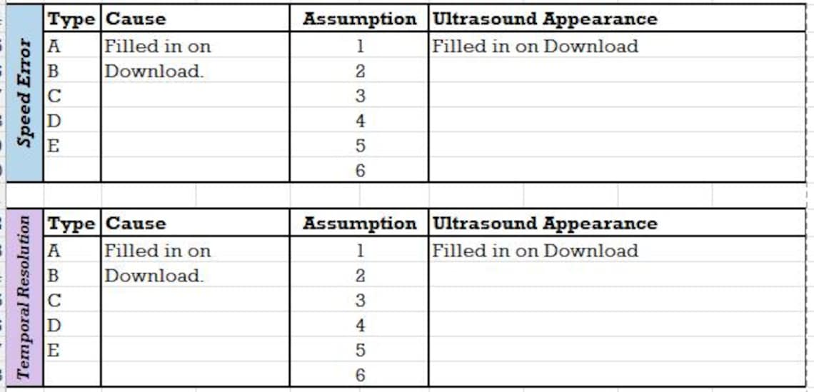 Ultrasound Artifacts Study Chart - Etsy