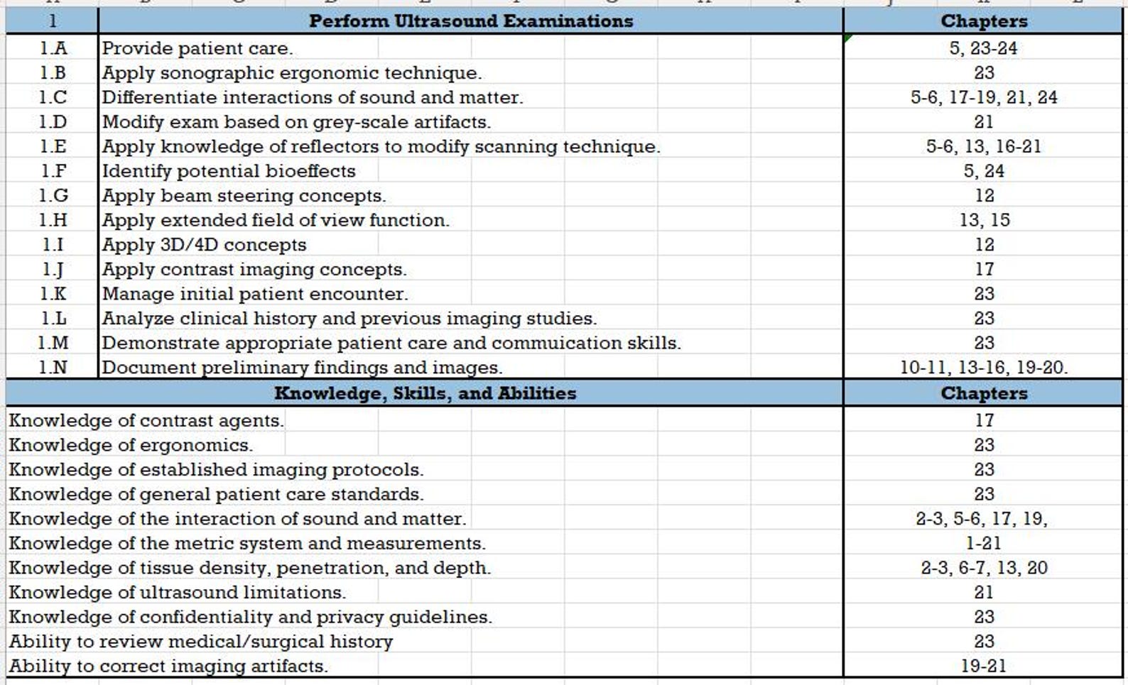 SPI Content Outline (ARDMS) and Edelman Chapter Correlation. - Etsy