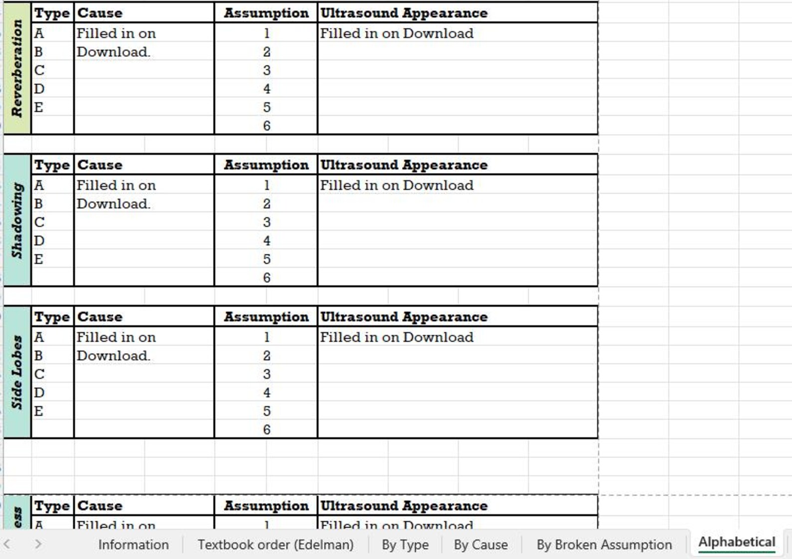 Ultrasound Artifacts Study Chart - Etsy