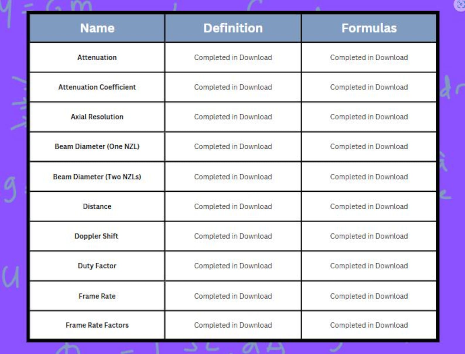 Ultrasound Physics Formula Chart: Definitions and Equations Listed ...