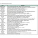 Ultrasound Key Terms and Definitions - Edelman Chapters 1-24 - Etsy