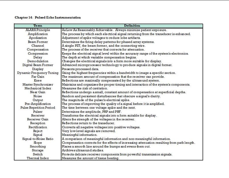 Ultrasound Key Terms and Definitions - Edelman Chapters 1-24 - Etsy