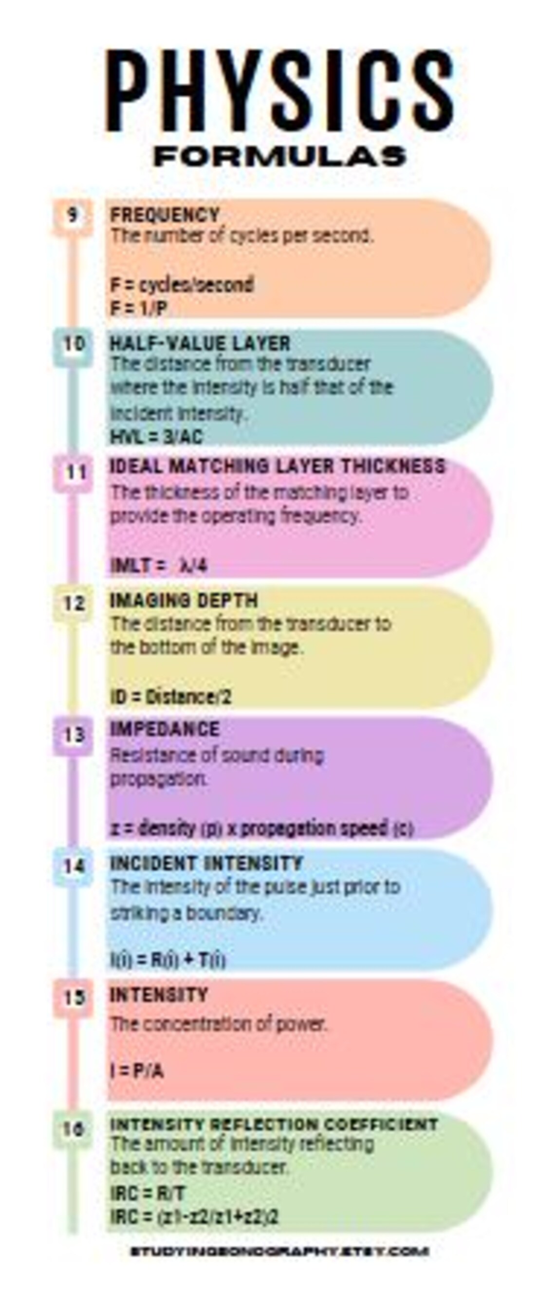 Ultrasound Physics Formula Infographic Chart. 38 Equations From ...