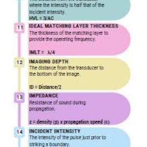 Ultrasound Physics Formula Infographic Chart. 38 Equations From ...