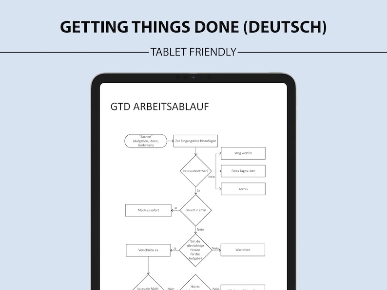 GERMAN VERSION Getting Things Done GTD Printable, Task Management ...