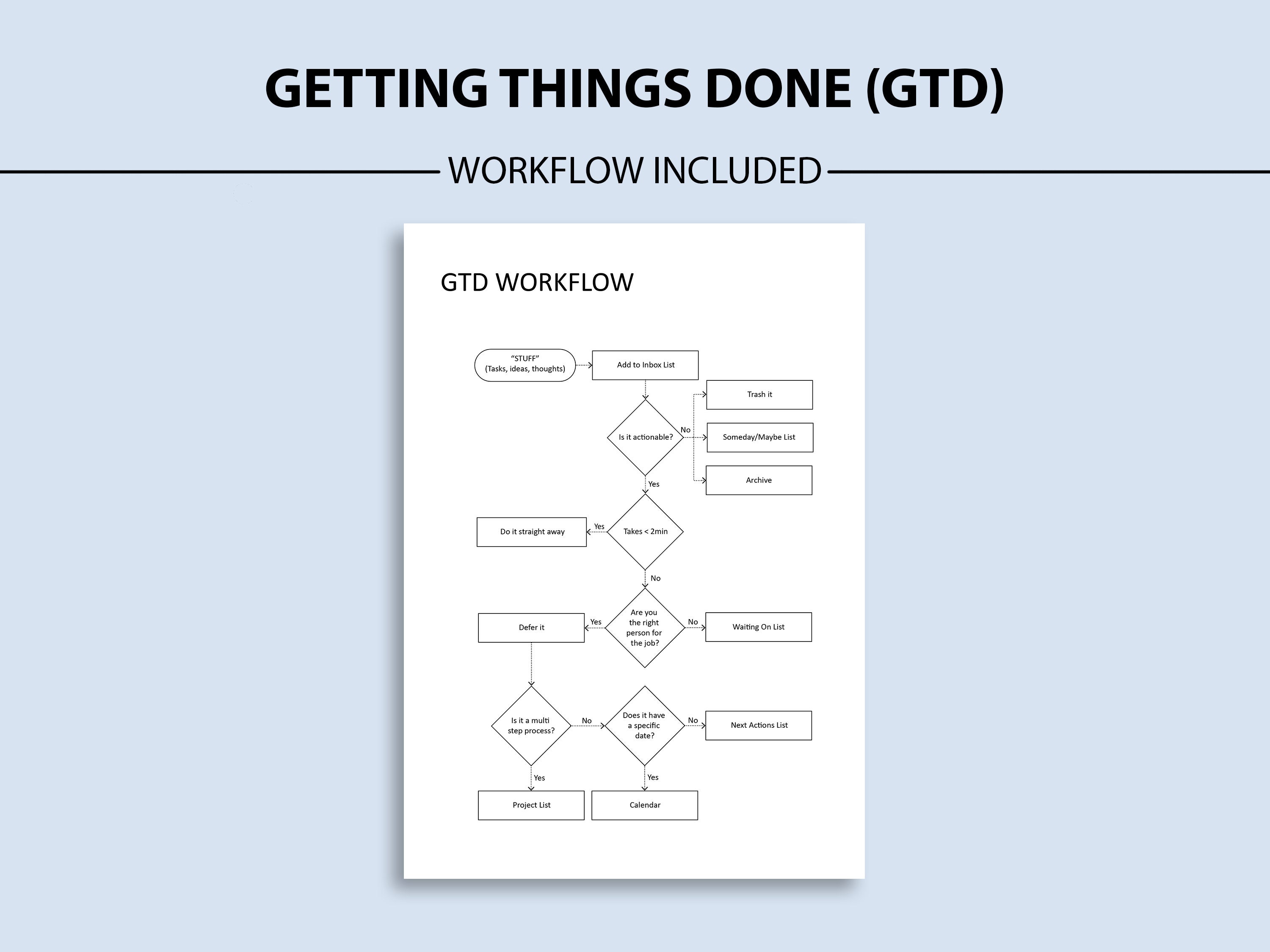 Getting Things Done GTD Printable Insert Bundle, Task Management System ...