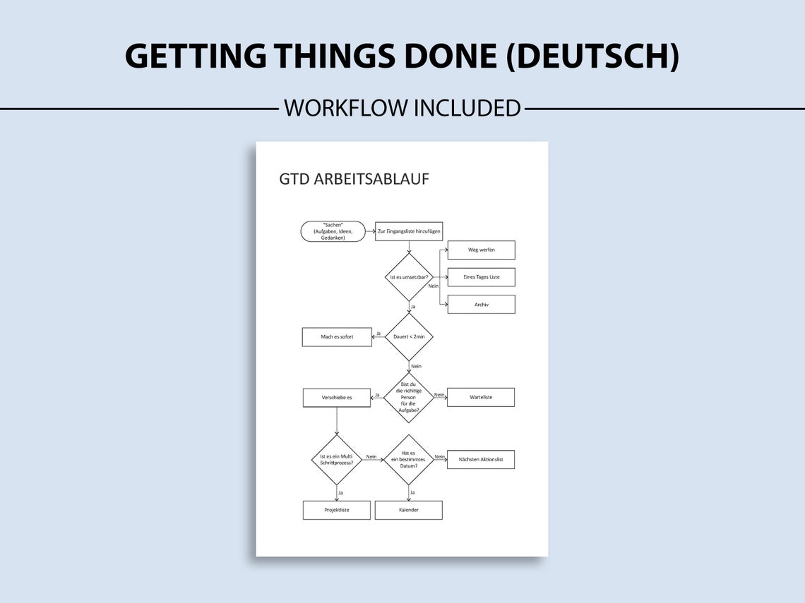 GERMAN VERSION Getting Things Done GTD Printable, Task Management ...
