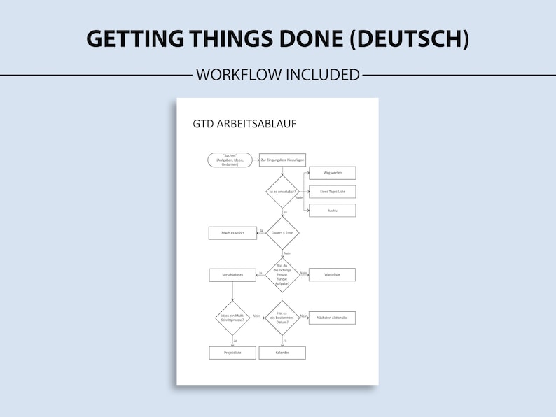 GERMAN VERSION Getting Things Done GTD Printable, Task Management ...