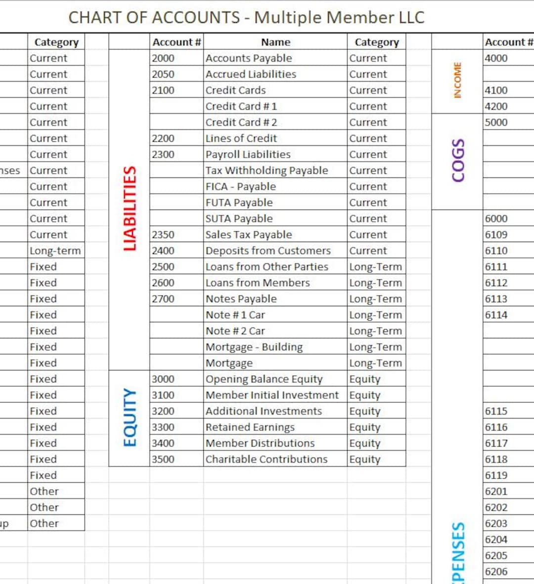 Chart of Accounts, Sole Proprietorship, S Corporation, C Corporation ...