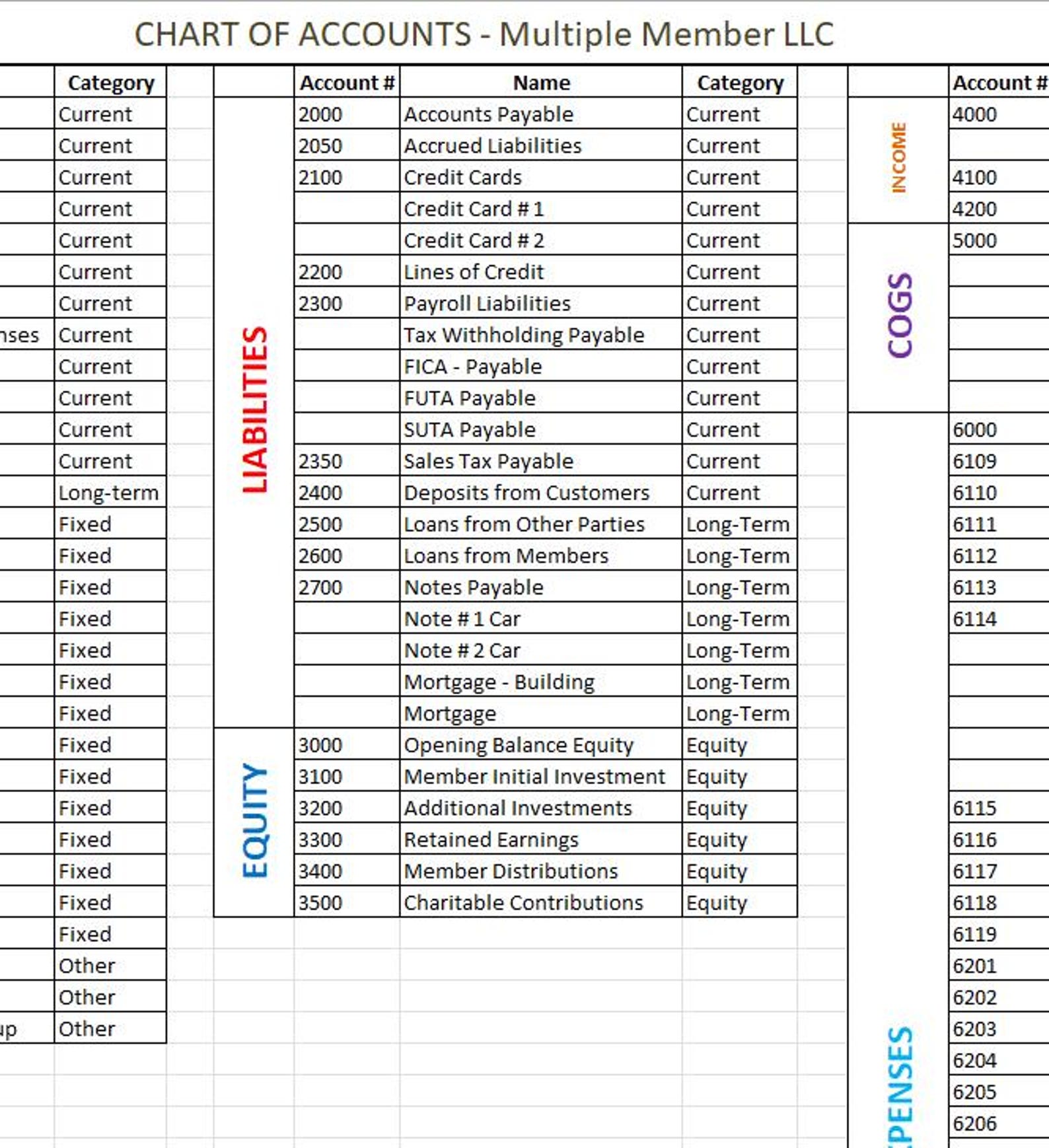 Chart of Accounts, Sole Proprietorship, S Corporation, C Corporation ...