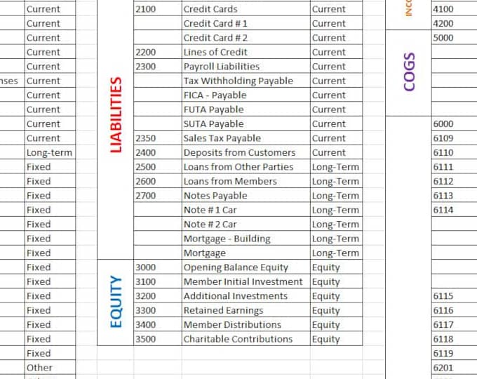 Chart of Accounts, Sole Proprietorship, S Corporation, C Corporation ...