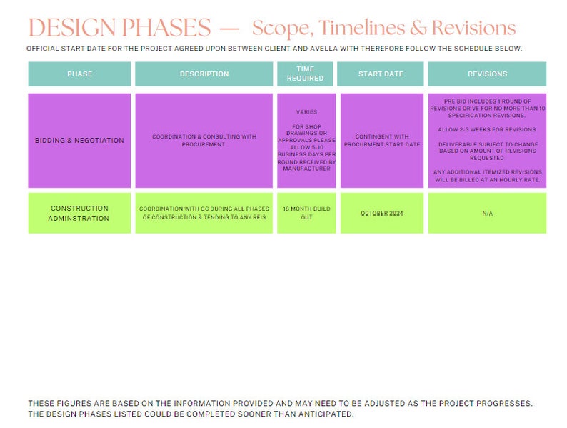 Interior Design Phases scope, Timeline, Revisions Template for Clients ...
