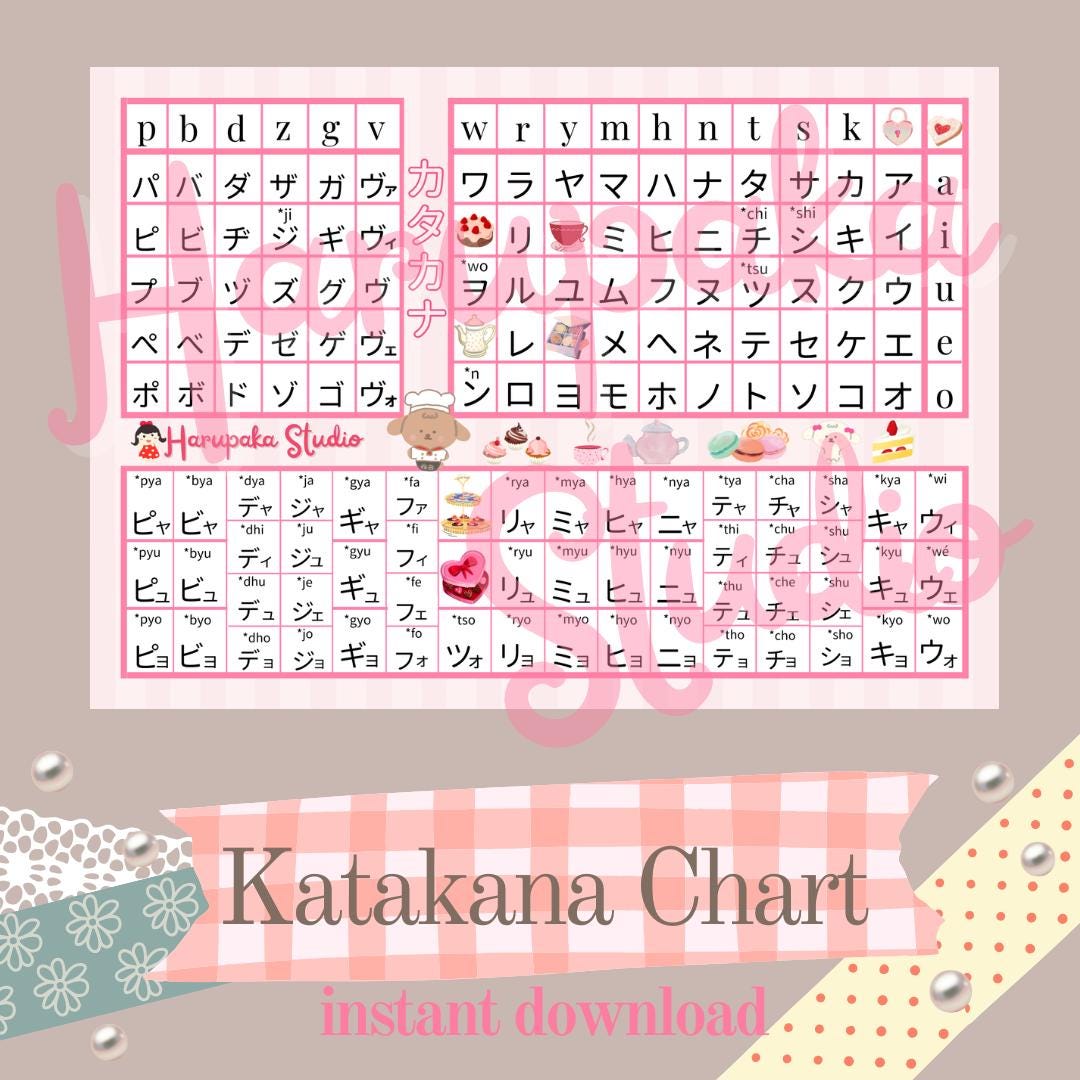 Japanese Hiragana & Katakana Learning Chart - Cafe Themed Design, Print ...