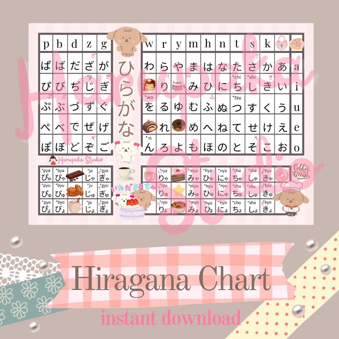 Japanese Hiragana & Katakana Learning Chart - Cafe Themed Design, Print ...