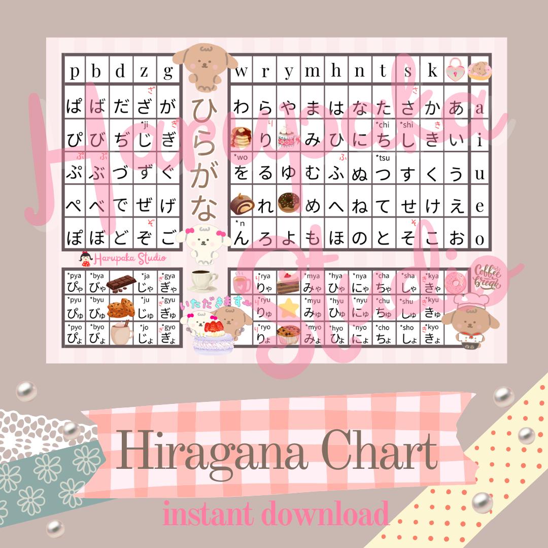 Japanese Hiragana & Katakana Learning Chart - Cafe Themed Design, Print ...