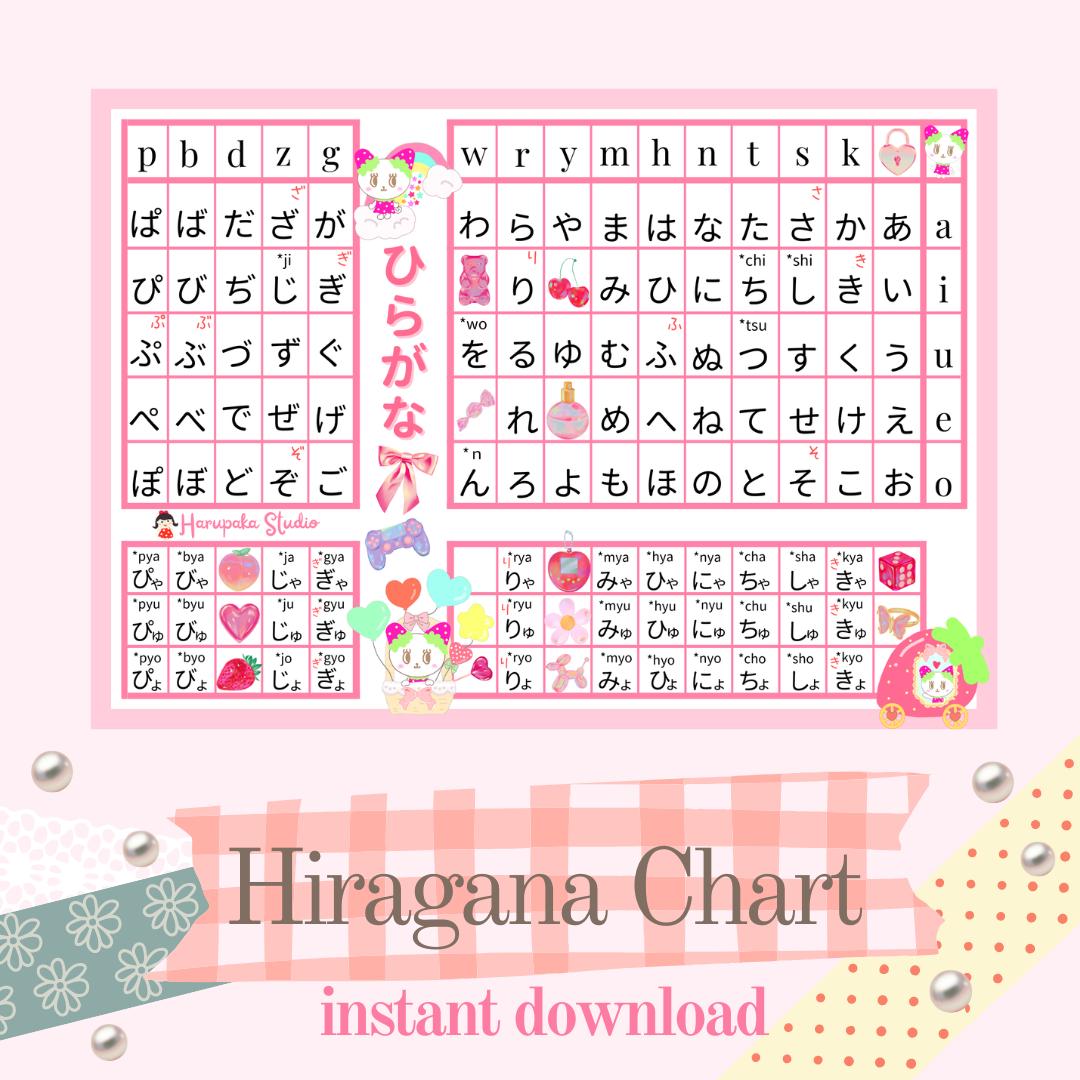 Japanese Hiragana Learning Chart Pop and Playful Pink Design, Print at ...